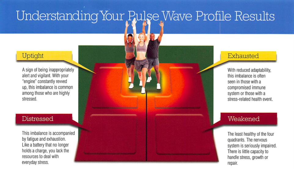 Lawton Chiropractic | Pulse Wave Profiler in Wexford